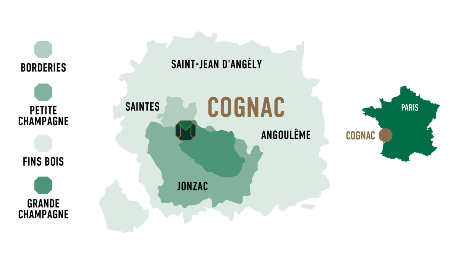 Our Cognac - Martingale Cognac